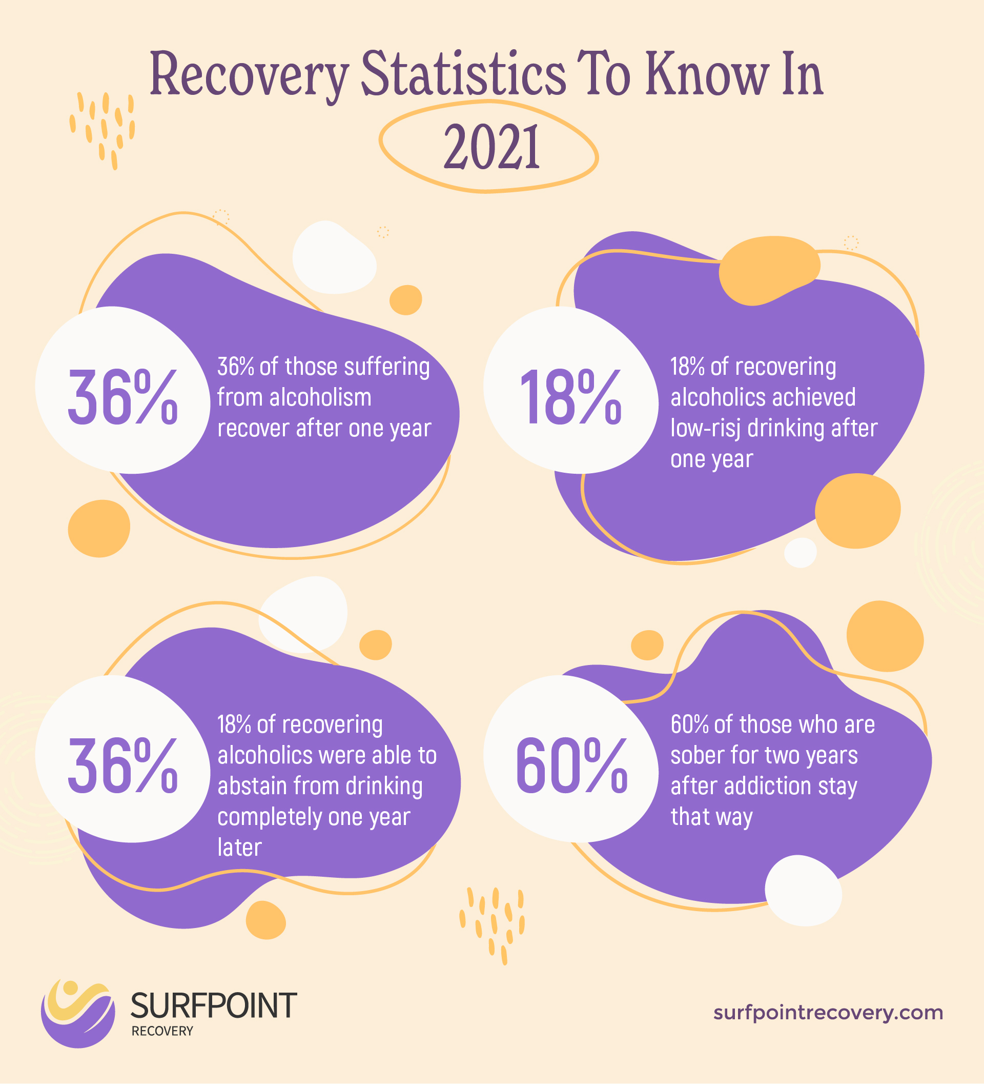 Surfpoint Recovery